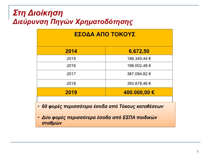 Δημοτική Παράταξη "ΑΝΑΠΛΑΣΗ ΑΙΓΑΛΕΩ": 2019