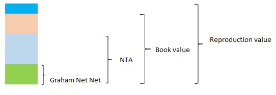 The Basics Of Valuation - Picking out Value Traps