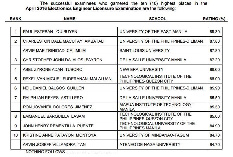 Top 10 Passers: UE-Manila grad tops April 2016 ECE board exam