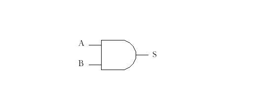CARPETA DE TECNICAS DIGITALES 2011: TRABAJO PRACTICO Nº 1
