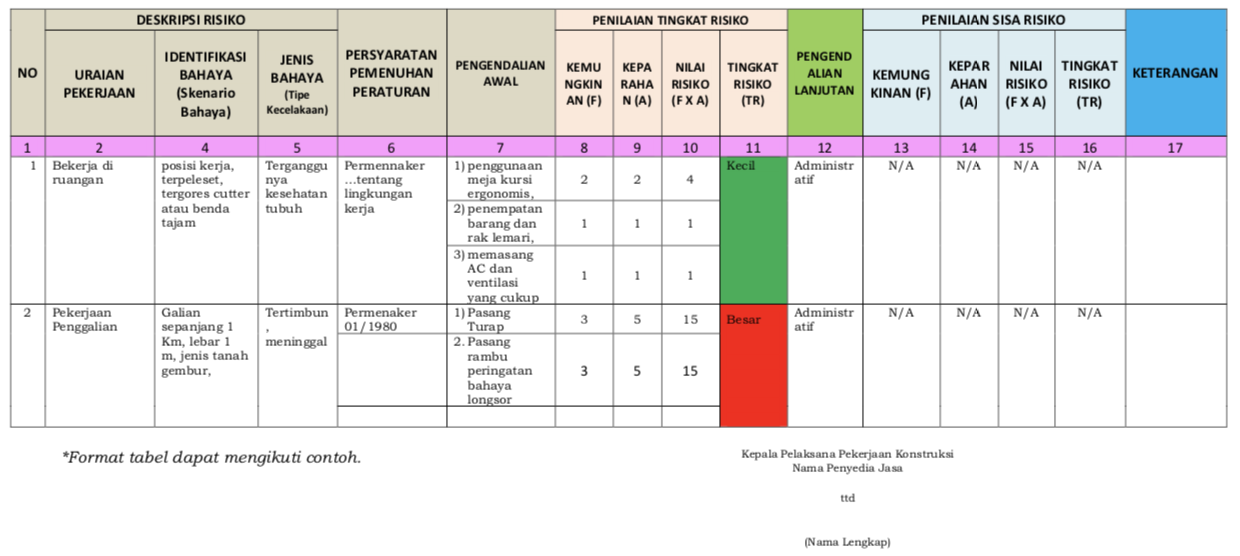 Rencana Keselamatan Konstruksi (RKK) 2.0 | Pamungkas [dot] id