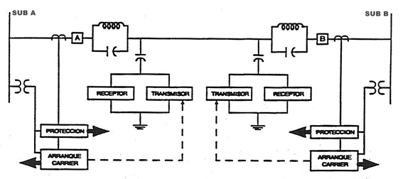 Ingeniería de Máquinas y Sistemas Eléctricos: Protección por sistema de ...