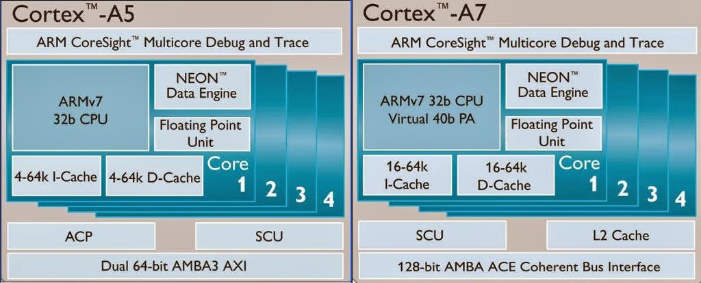 Understanding Qualcomm S4 Play and MediaTek MT6589 - TeknoGadyet