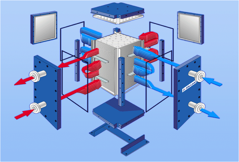 Welded Plate Heat Exchangers Bloc Type (Compabloc) features