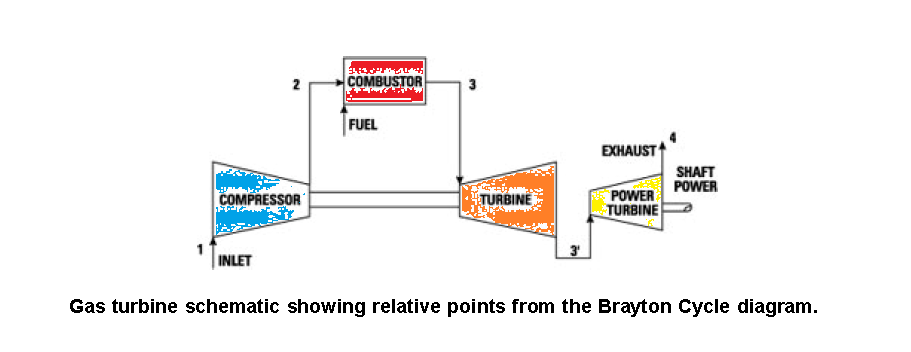 An Introduction To Gas Turbine Types , Classification ,Function, And ...