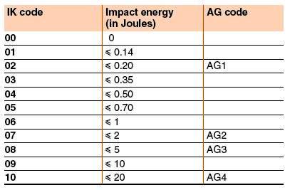 The Electrical Distribution Architecture – Part Five ~ Electrical Knowhow