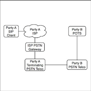 Centrex or PBX: PSTN Call Flow