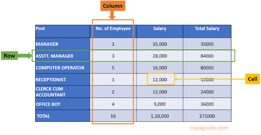 माइक्रोसॉफ्ट एक्सेस टेबल
