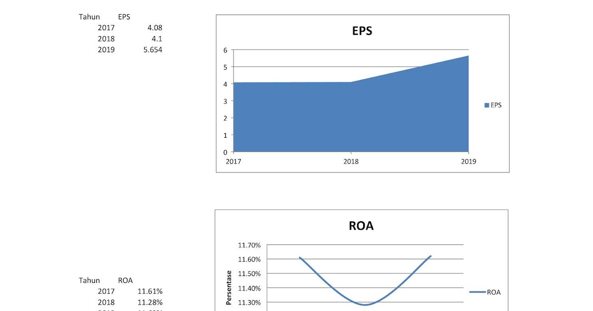 Ladang Impian: ANALISA PT. GUDANG GARAM,Tbk (GGRM)