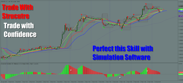 Trade with Structure - Trade with Confidence - iTradeAIMS