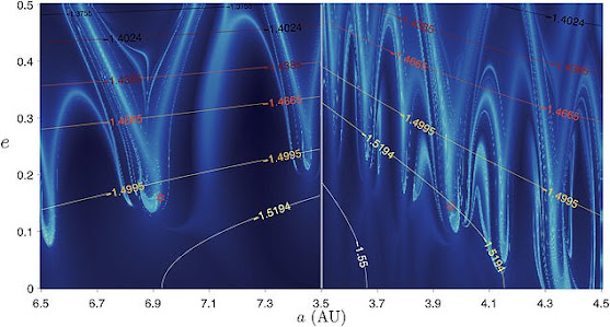 Fast superhighway through the Solar System discovered