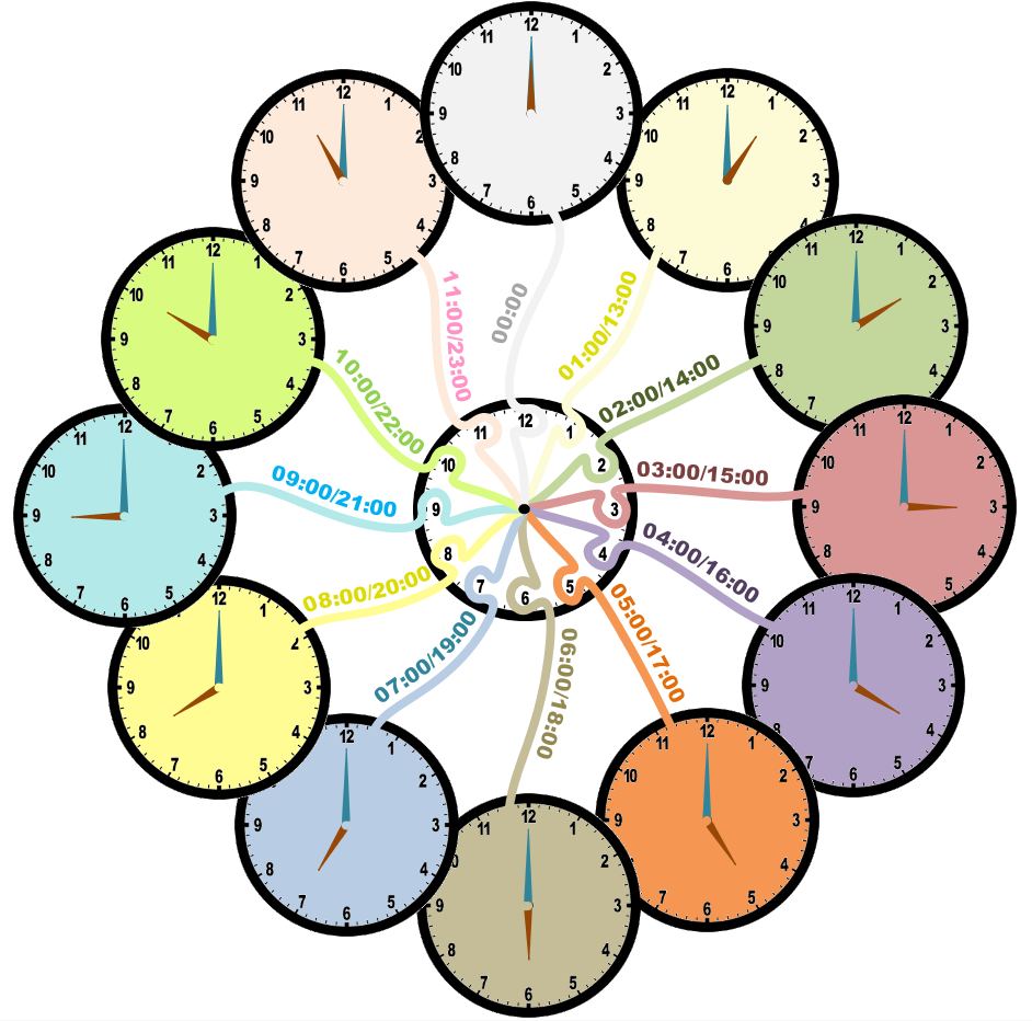 Learning How To Read A Clock Worksheets Learning How To Read A Clock Worksheets