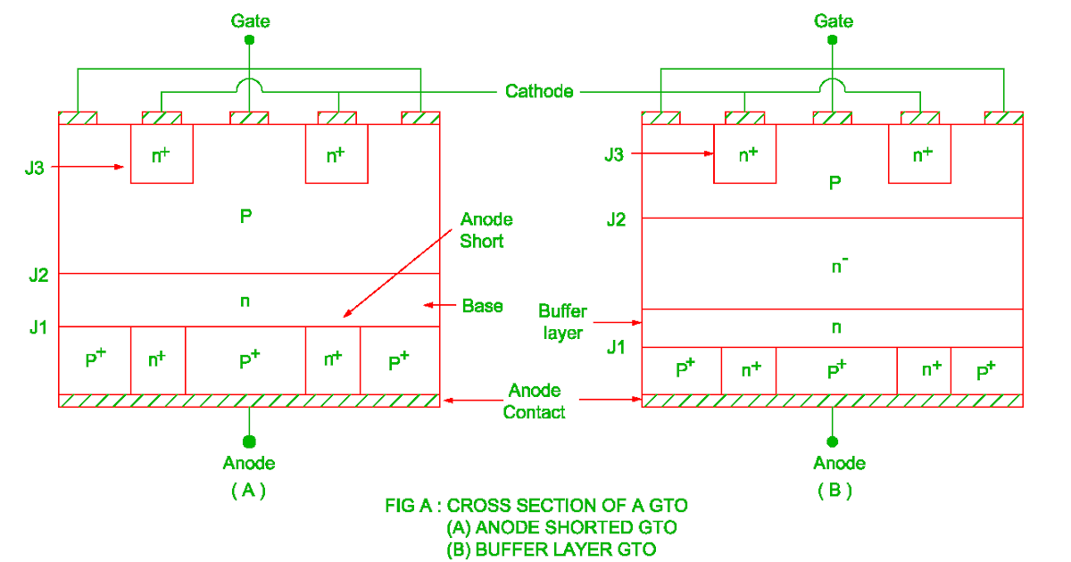 Electrical Revolution: Gate Turn off Thyristor ( GTO )