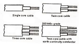 Electrical Engineering Basics - Cable