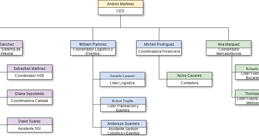Logistics Strategy: Events and Logistics consultants SAS