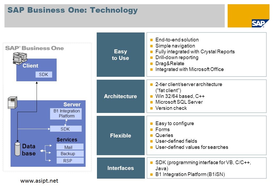 SAP Business One ~ Business One