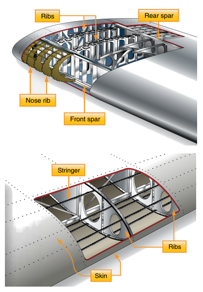 Aircraft Wing Structure ~ SAB World Of Aero Line