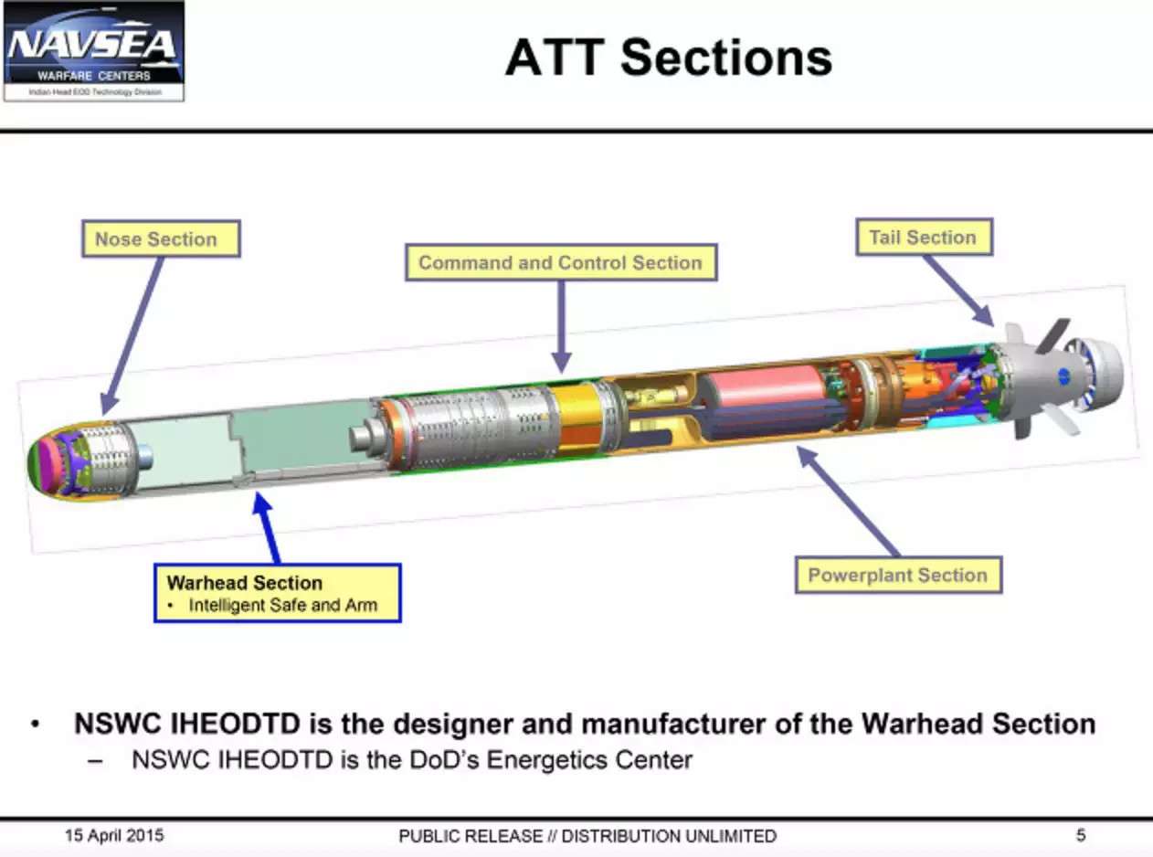 Закрытие разработки корабельного комплекса ПТЗ SSTD