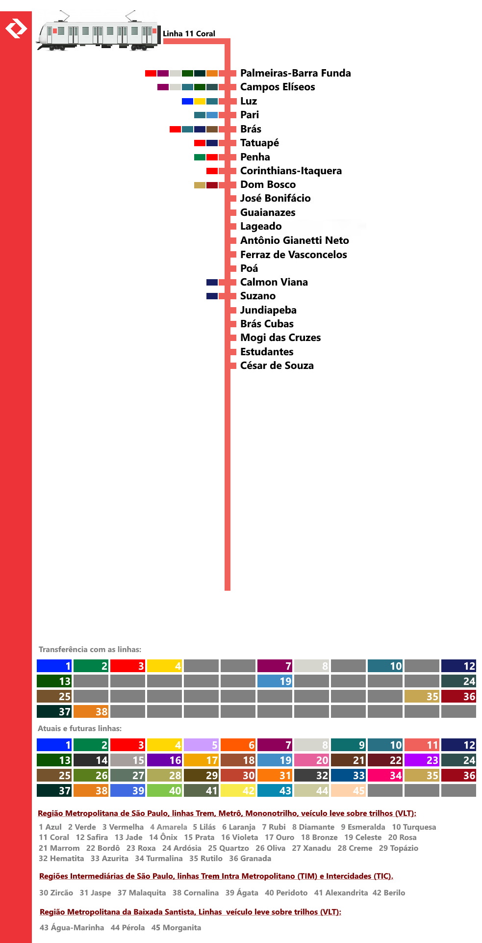 Expansão SP: Linha 11 Coral