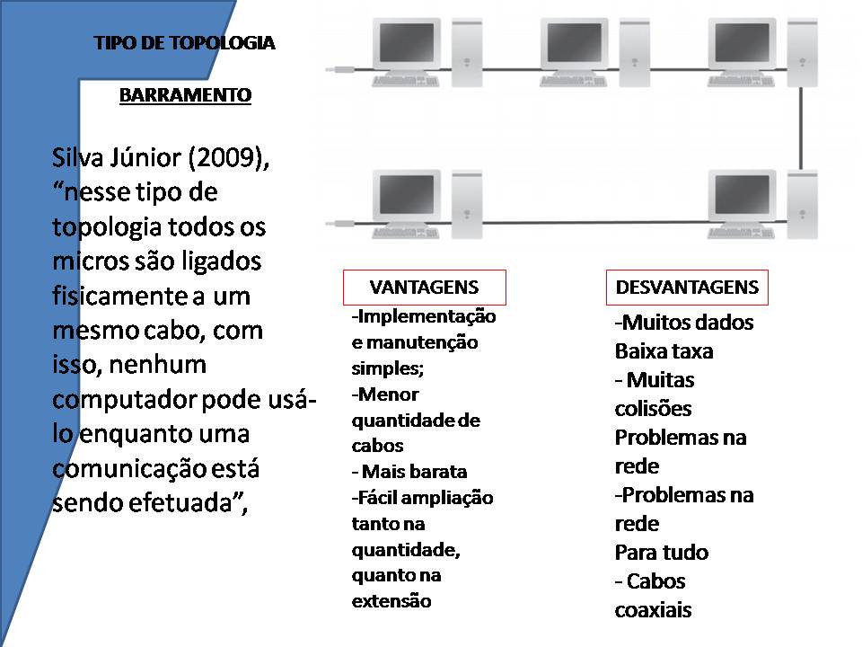 Tecnologia Redes de Computadores