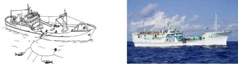 Mengenal Kapal Rawai - Lalaukan