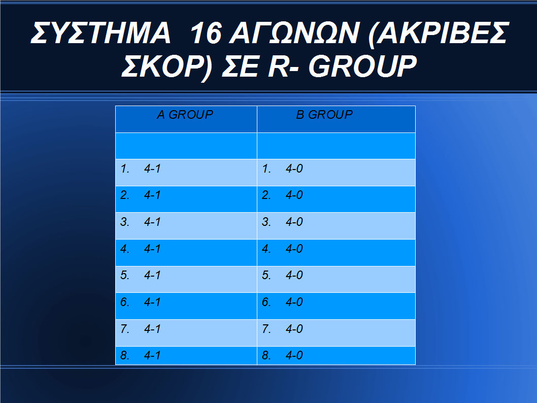 Συστημα ακριβες σκορ με r-group για μεγαλα κερδη! ~ BET PROFESSIONALS