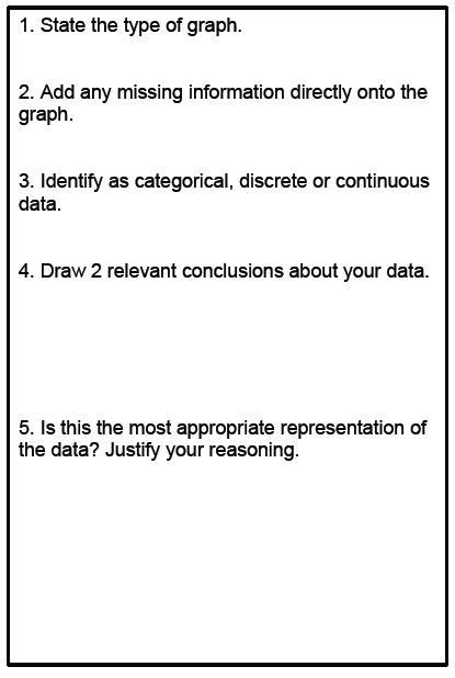 Engaging Math: Data Management Scavenger Hunt