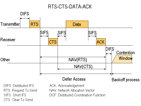[New WiFi] Dueling NAVs in 802.11ax