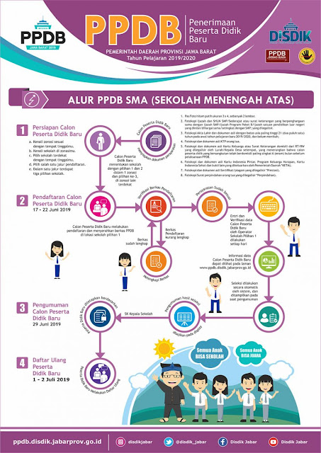 Home Bilqis Haura Consultant: Jalur Zonasi PPDB SMA di Jawa Barat 2019