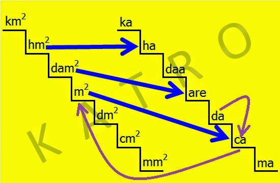 Meter Persegi Ke Hektar Germanctzx meter-persegi-ke-hektar-germanctzx