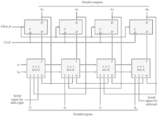 Fig.1: 4 Bit universal shift register