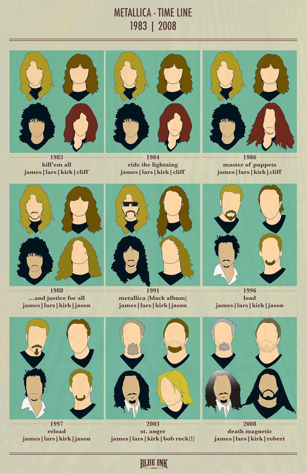 All Hail Metal: METALLICA Timeline 1983 - 2008