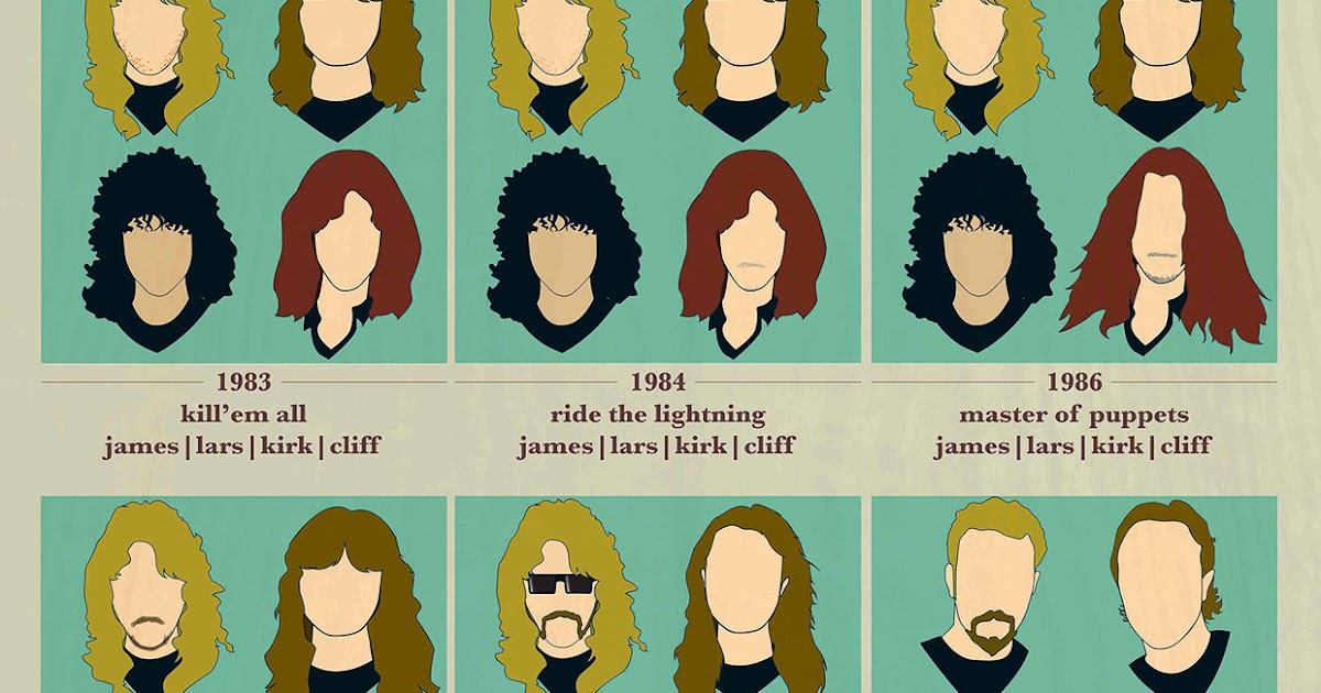 All Hail Metal: METALLICA Timeline 1983 - 2008