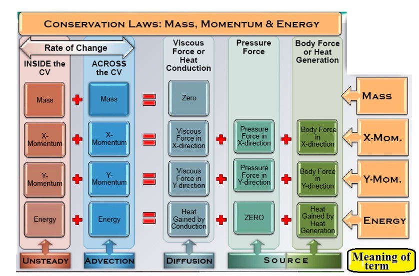 Basics of CFD Modeling for Beginners · CFD Flow Engineering