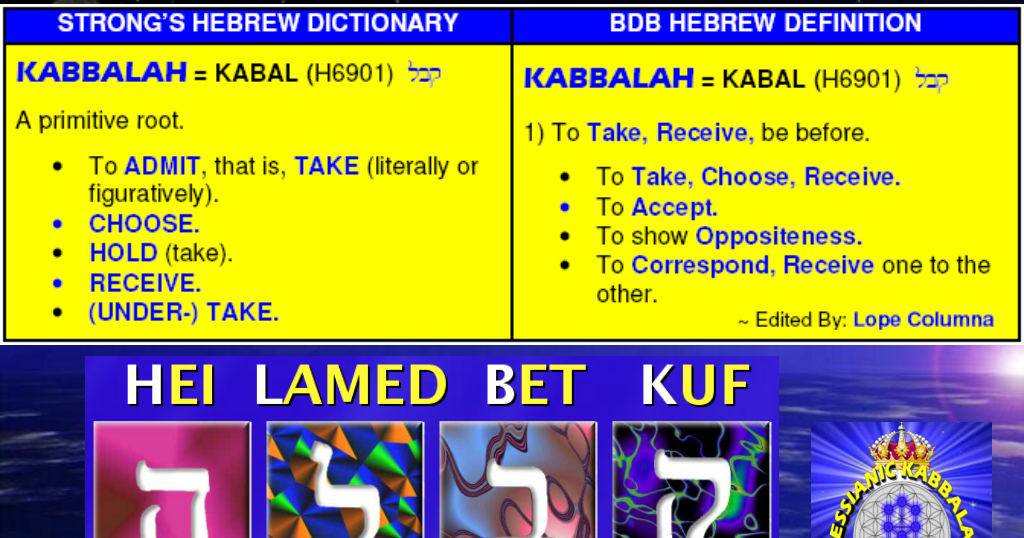The MESSIANIC KABBALAH REVOLUTION!: The KABBALAH (KABAL) OF CREATIONS ...