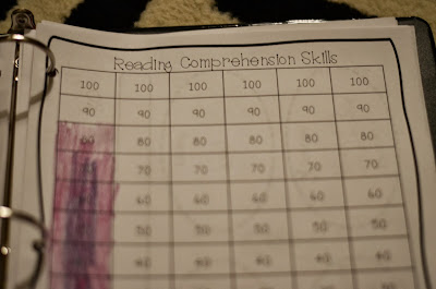 Student Data Binders, Addition Fluency, and the Emerald City | The ...