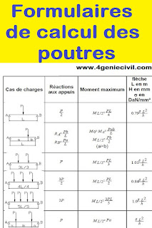 Formulaires de calcul des poutres en rdm | Cours génie civil - Outils ...