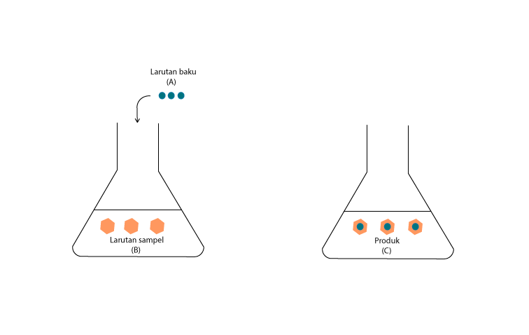 TITRASI LANGSUNG, TIDAK LANGSUNG, DAN BALIK - Kidut's Theory....