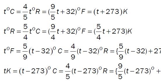 Cara Menentukan Rumus Konversi Suhu Pada Termometer beserta Contoh ...