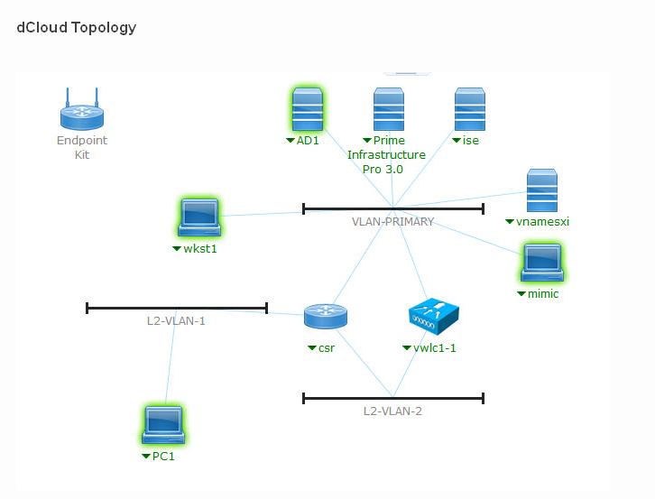 Simple IoT Simulator: SNMP Simulators: build vs. buy