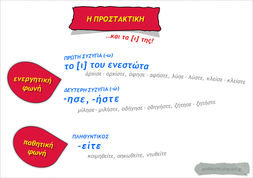 της Έκτης ευκολότερα: ΤΑ [Ι] ΚΑΙ Η κυρα ΠΡΟΣΤΑΚΤΙΚΗ