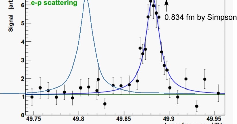 Matter Time, Aethertime: Proton Diameter