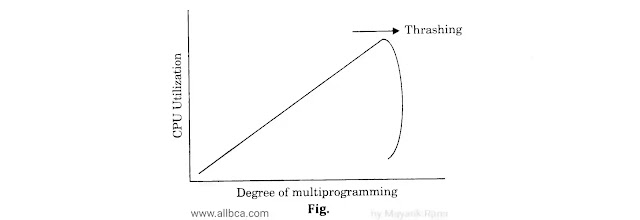 Thrashing in OS - Causes of thrashing in os - All BCA (Best Courses ...