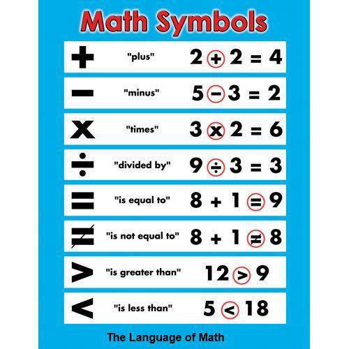 Dicas Fast 'n' Fun: Math Symbols
