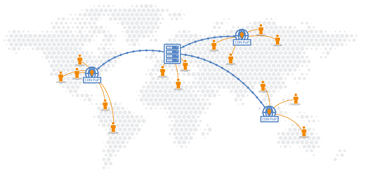 How To Host Javascript And Css Files On The Cdn Server Asif Kamboh