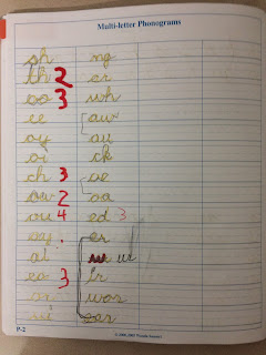 Curriculum This Year: Phonics