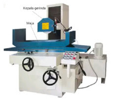 Jenis-jenis Mesin Gerinda dan Fungsinya
