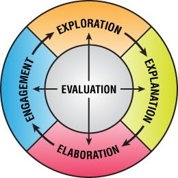 Ms.Laura's Math Blog: The 5 E Learning Cycle