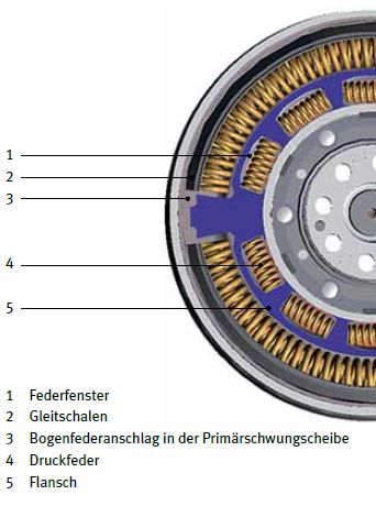 KUPPLUNG VIAWEB: LuK Zweimassen-Schwungrad (ZMS)