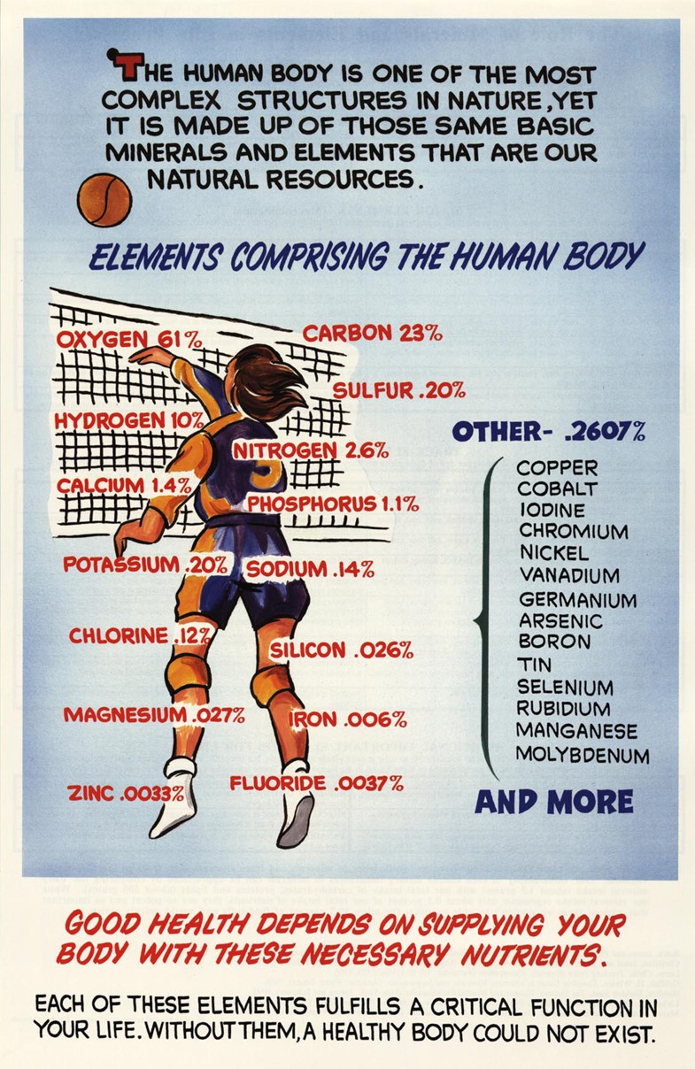 WelcomeTo My Chemistry Lab: What are the percentage contribution of the ...